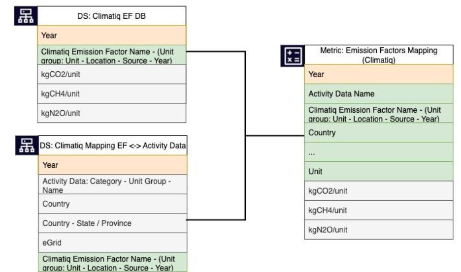 Emission Factors Management and Updates – Nasdaq Metrio Knowledge Center